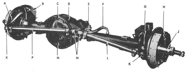 dating axles/front & rear end on junk jeep - G503 Military Vehicle ...