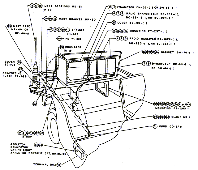 Radio Set SCR-508 & SCR-608