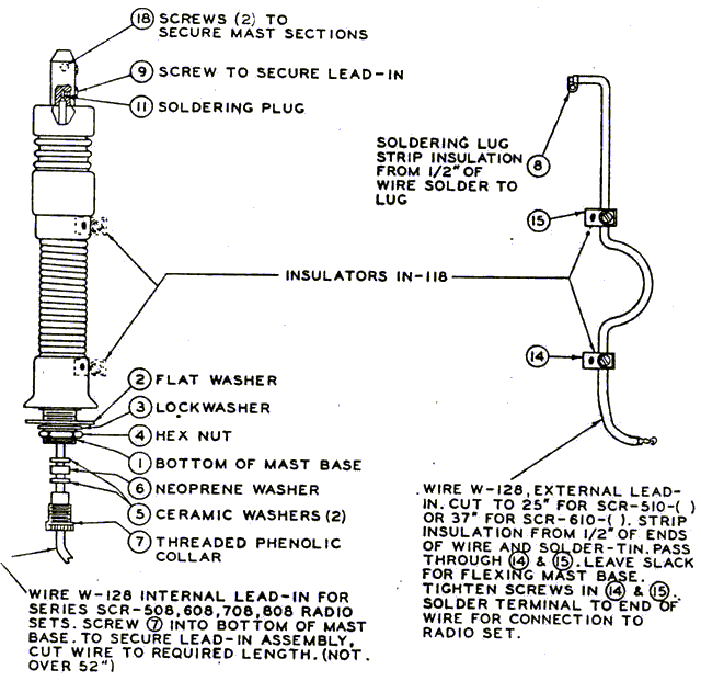 Radio Set SCR-510 SCR-610
